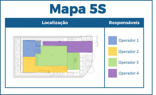 O que é o 5S? – DML